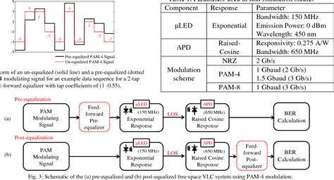 Figure 1 From Wireless Visible Light Communications Employing Feed Forward Pre Equalization And