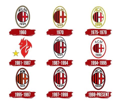 لوگو آث میلان از گذشته تا کنون طرفداری