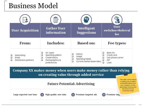 Business Model Ppt Powerpoint Presentation Visual Aids Background Images