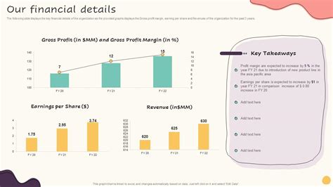 Our Financial Details Guide To Increase Organic Growth By Optimizing