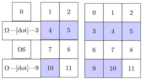 Tikz Pgf Printed Macros From Lua Behave Differently When Entered