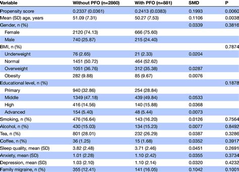 Demographic Characteristics After Multiple Imputation Download
