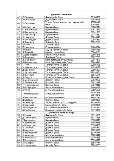 Утасны жагсаалт Монголын хүүхдийн ордон