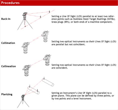 Optical Alignment Terms Defined