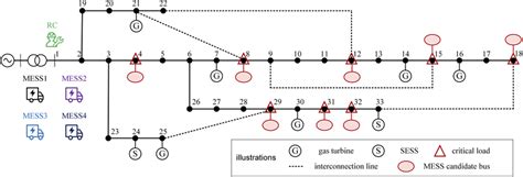 Topology Of The Modified Ieee 33 Node System Download Scientific Diagram