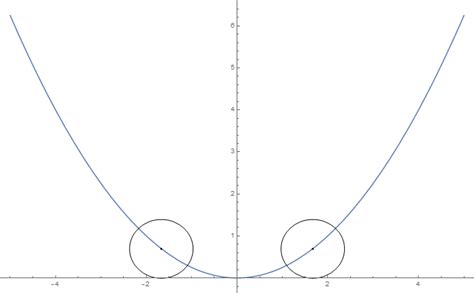 Plotting How To Fix Resizing Between Graphics And Plot When Using
