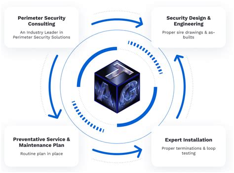 Consulting Total Automation Group