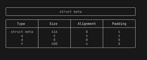 Optimizing C Structs Layouts Dev Community