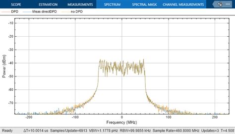 Pa Memory Polynomial Model Simulation And Verification