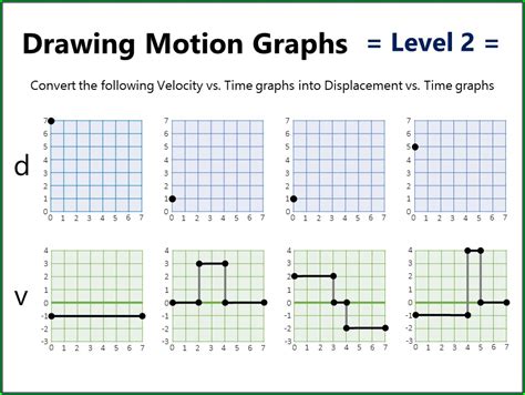 Graphing Velocity Vs Time Worksheet Answers Time Worksheets