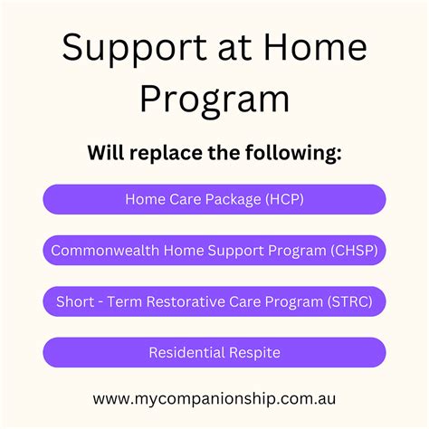 Support At Home Program Overview