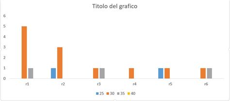 How To Plot This Type Of Matrix In R Stack Overflow