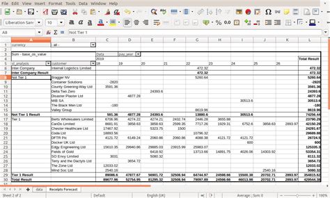 Libreoffice Pivot Tables