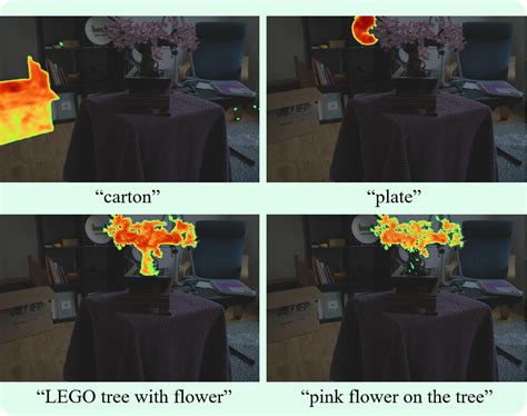 Gags Granularity Aware D Feature Distillation For Gaussian Splatting