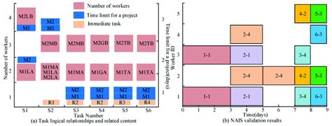 validation results of nais algorithm download scientific diagram