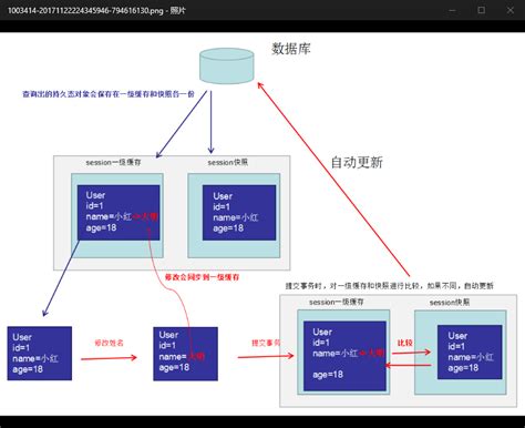 Hibernate持久化对象的三种状态深入理解 喜东东 博客园