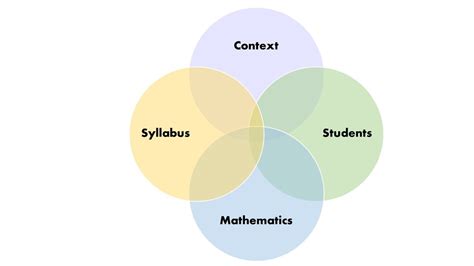 All Categories Math Intersection
