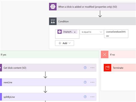 empower your business with custom power automate solutions upwork