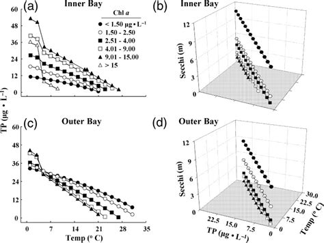 Schematic Of Artificial Neural Network Anns Supervised Training A Download Scientific