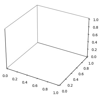 Python Missing Spine In D Plot Stack Overflow
