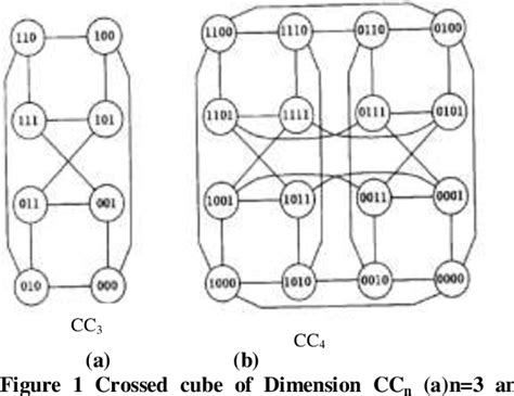 Figure 1 From The Folded Crossed Cube A New Interconnection Network For Parallel Systems