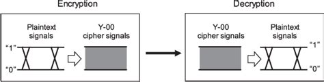Figure 2 From Y 00 Quantum Noise Randomized Stream Cipher Using