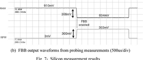 Figure 1 From A Back Biasing Voltage Generator For 28nm Utbb Fdsoi Rvt Cmos Digital Circuits