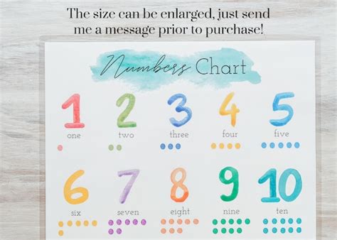 Integers Chart