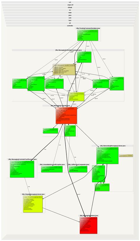 Why Companies Are Chasing For Full Stack Developers