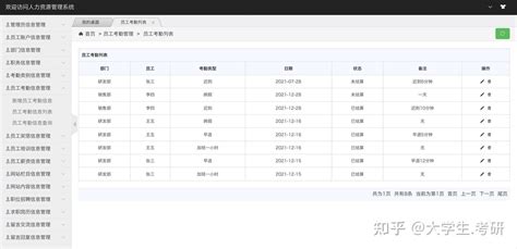 【毕业设计】基于ssm实现的人力资源管理系统【附源码】 知乎