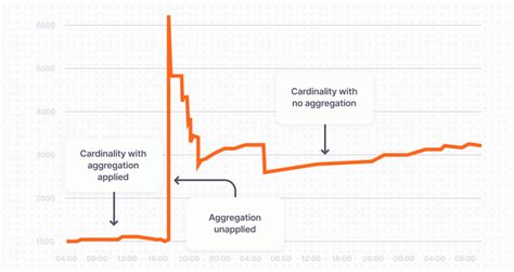 Prometheus Cardinality Optimization With Adaptive Metrics Grafana