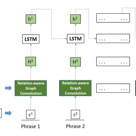 Schematic Diagram Of Encoder Decoder Discriminator And Classifier