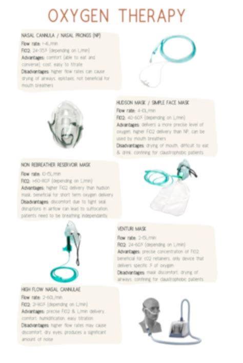 Oxygen Therapy Devices