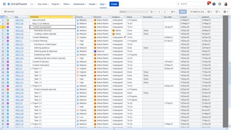 6 Tips To Improve Your Scrum Refinement Process Ricksoft Inc