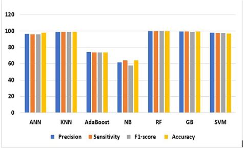 figure 1 from single phase fault detection of induction motor using
