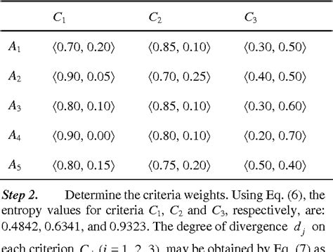 Table 1 From A Fuzzy Topsis Decision Making Model With Entropy Weight Under Intuitionistic Fuzzy