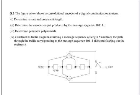 Solved Q3 The Figure Below Shows A Convolutional Encoder Of