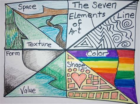 7 Elements Of Art Value