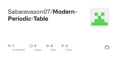 Github Sabarevason07modern Periodic Table