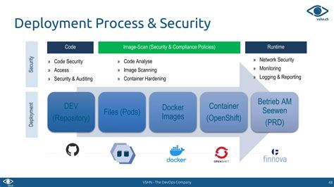 Devsecops Security In Devops Ppt
