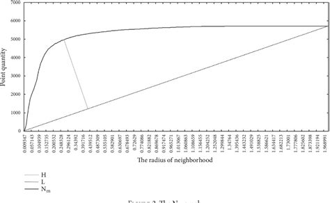 Figure 2 From An Automatic Density Clustering Segmentation Method For Laser Scanning Point Cloud