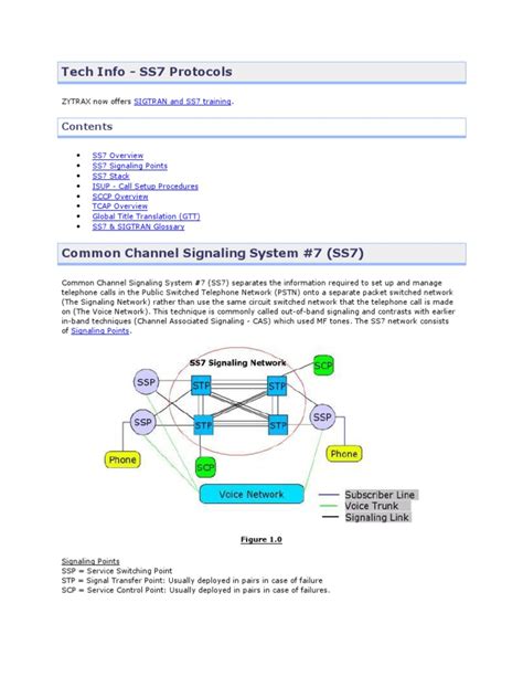Tech Info Ss7 Protocols Sigtran And Ss7 Training Tech Info Ss7 Protocols Sigtran And Ss7 Training