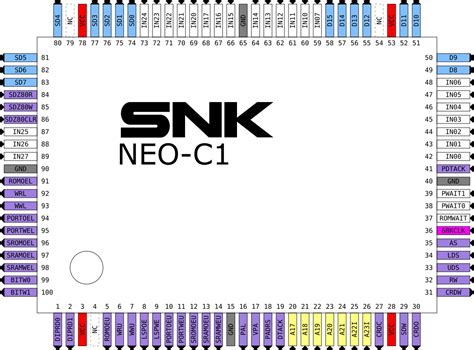 File NEO C Pinout Png NeoGeo Development Wiki File NEO C Pinout Png NeoGeo Development Wiki