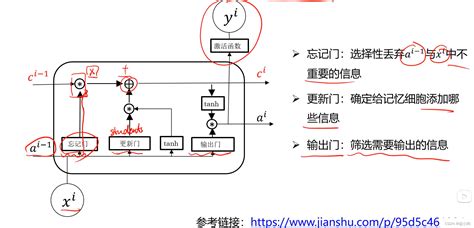【神经网络】rnn和lstm rnn循环神经网络 时间序列lstm深度学习模型 flex老师 csdn博客