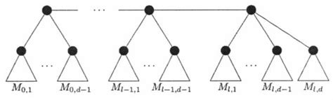 The Structure Of The Tree T D N Download Scientific Diagram