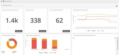 Dashboards Alert Logic Support Center