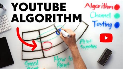 Understanding The Youtube Algorithm How It Impacts Video Recommendations Loak Int
