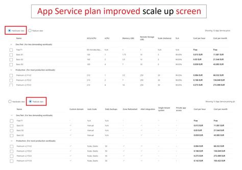 dave callan on linkedin azure devops dotnet ux