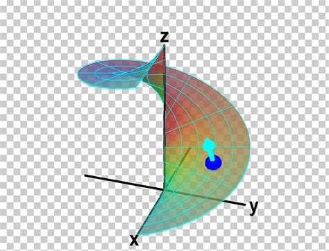 Parametric Surface Normal Surface Area Helicoid Png Clipart Angle Calculus Circle Curve