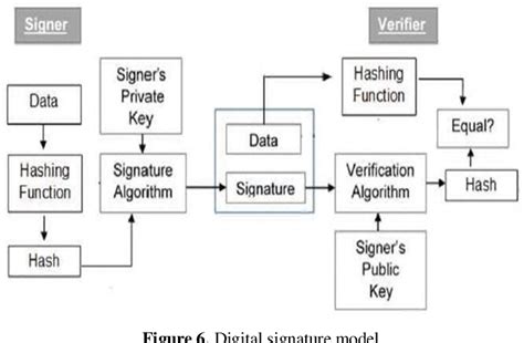 Figure 6 From Design And Implementation Of Secured File Delivery Protocol Using Enhanced